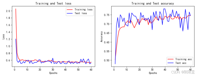 Python实现PSO粒子群优化算法优化CNN-Transformer分类模型(优化权重和阈值)项目实战_粒子群+cnn-CSDN博客