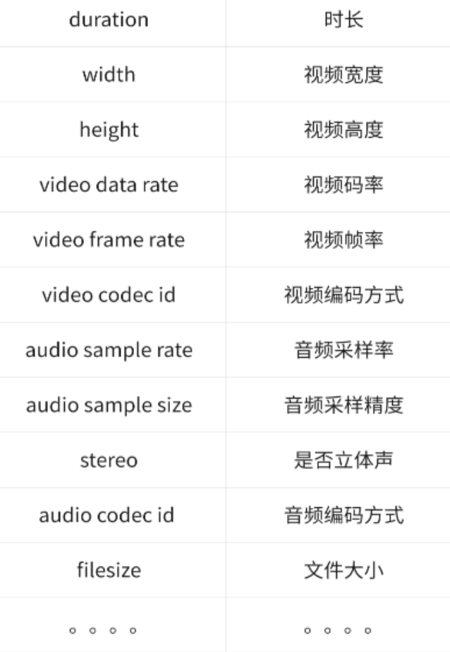 项目1:FFMPEG推流器讲解(三)：FLV流数据的讲解-CSDN博客