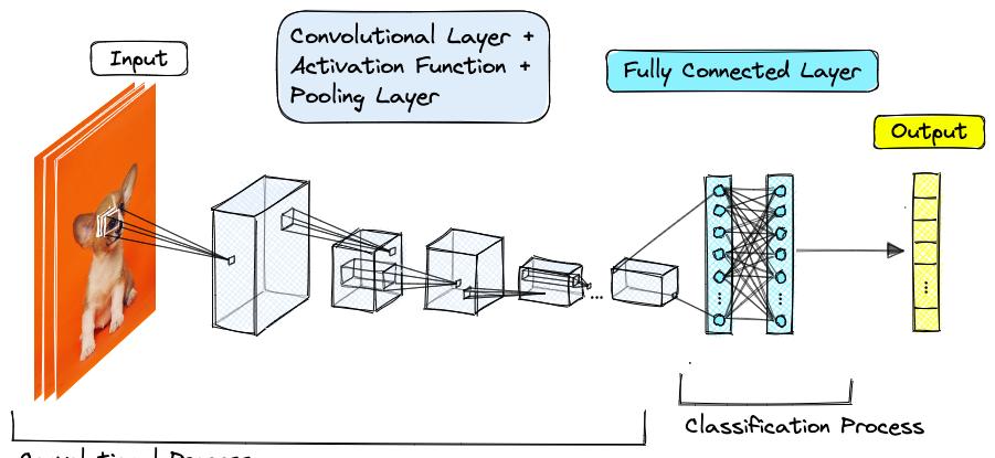 Embedding技术详解：从原理到实战的深度指南_embedding模型能转换成int8吗-CSDN博客