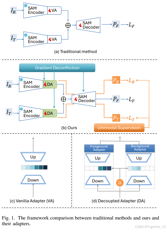 SAMSOD: Rethinking SAM Optimization for RGB-T Salient Object Detection ...