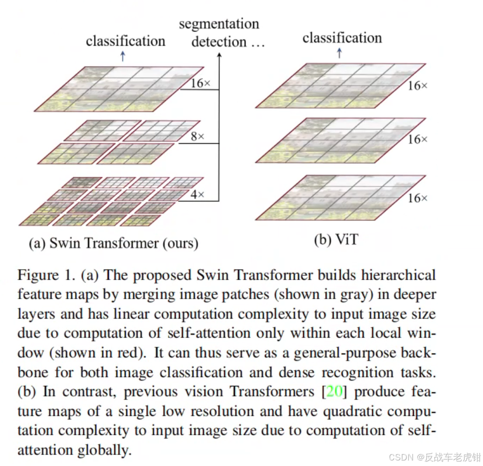 视觉模型演进：从CNN到VILT的全面解析_vit模型和卷积网络cnn的优缺点-CSDN博客