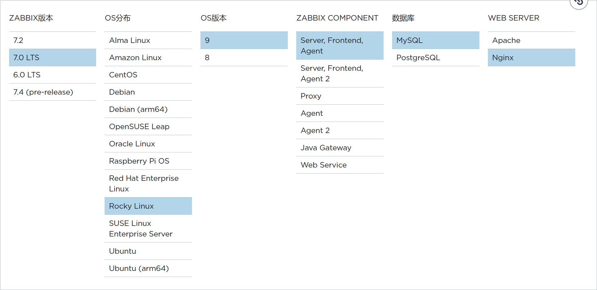 基于zabbix的集群高可用1 仅供参考_zabbix高可用集群-CSDN博客
