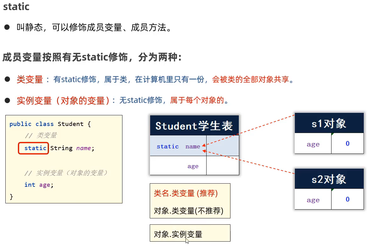【自用】JavaSE--面向对象高级篇(一)--static与继承-CSDN博客