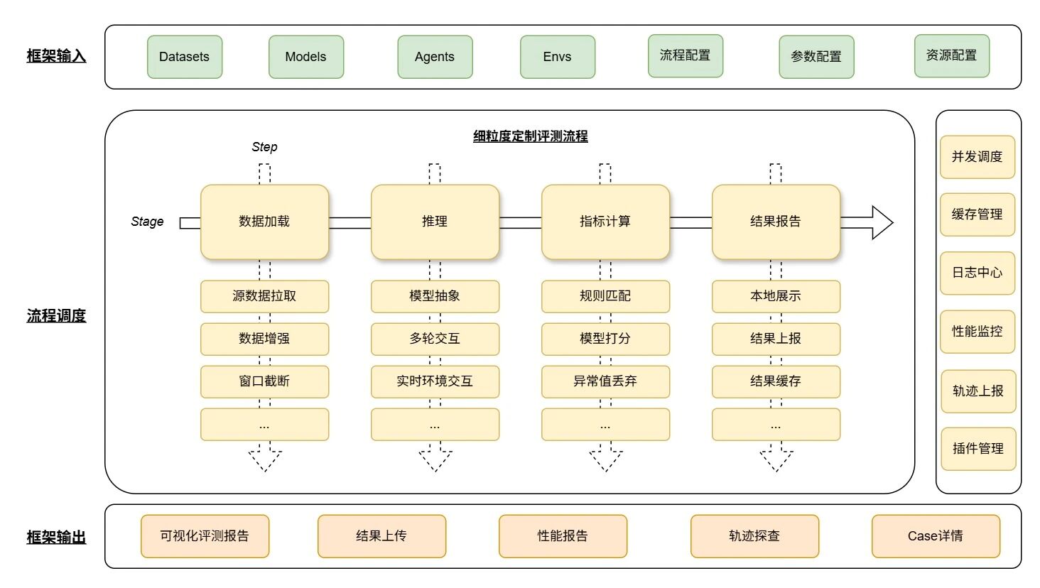 AGI-Eval 评测框架开源_agi-eval github-CSDN博客