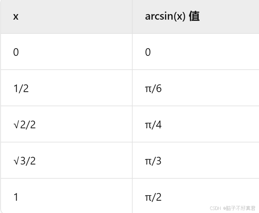 sin、cos、tan、arcsin、arccos、arctan图像及其关键值点_ar ca cos arran图像-CSDN博客