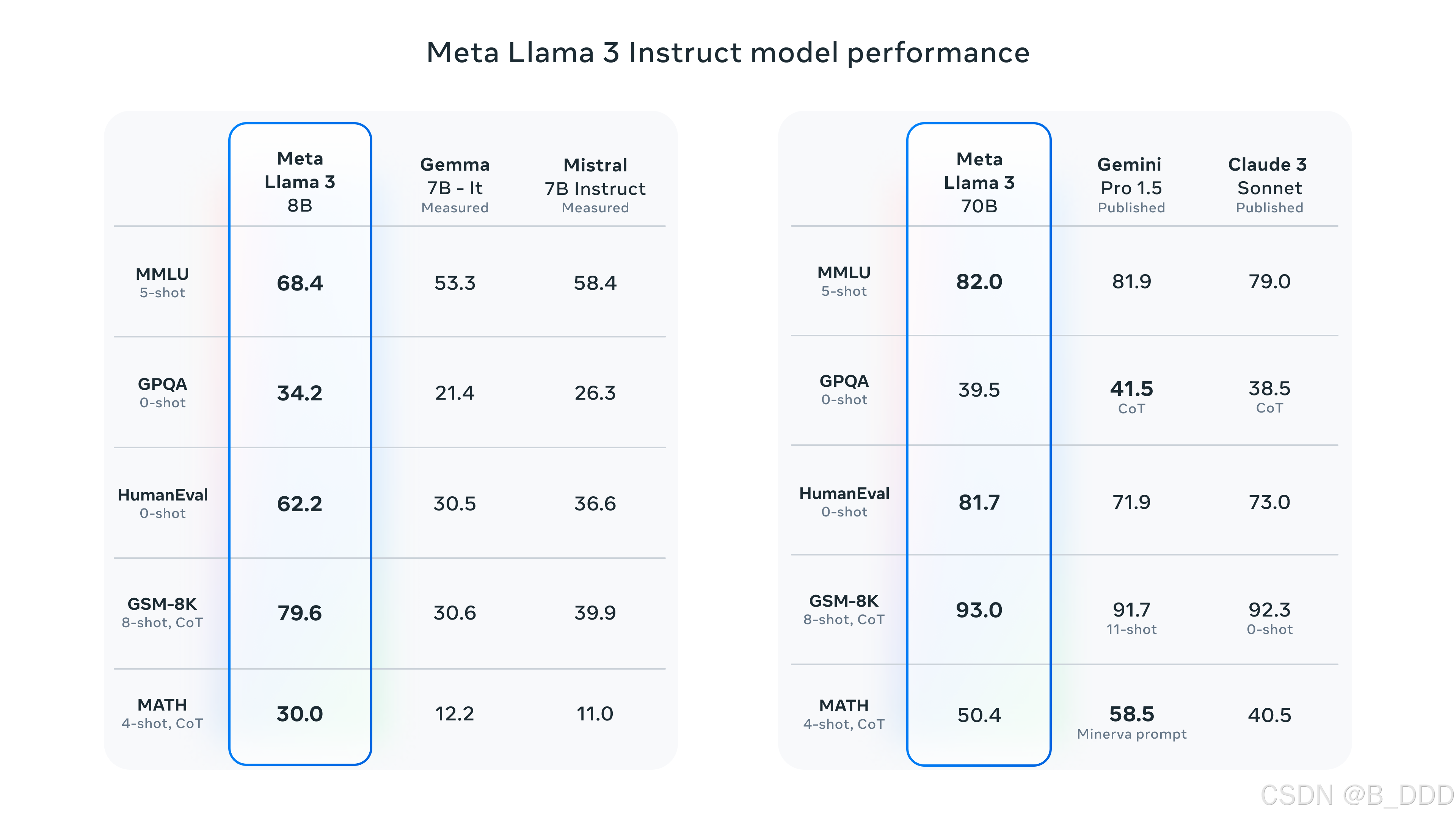 昇思打卡营第五期(MindNLP特辑）实践项目：基于预训练模型的下游任务应用 上：中文成语释义与解析挑战-基于mindspore分布式推理的llama3-8B_meta-llama-3-8b ...
