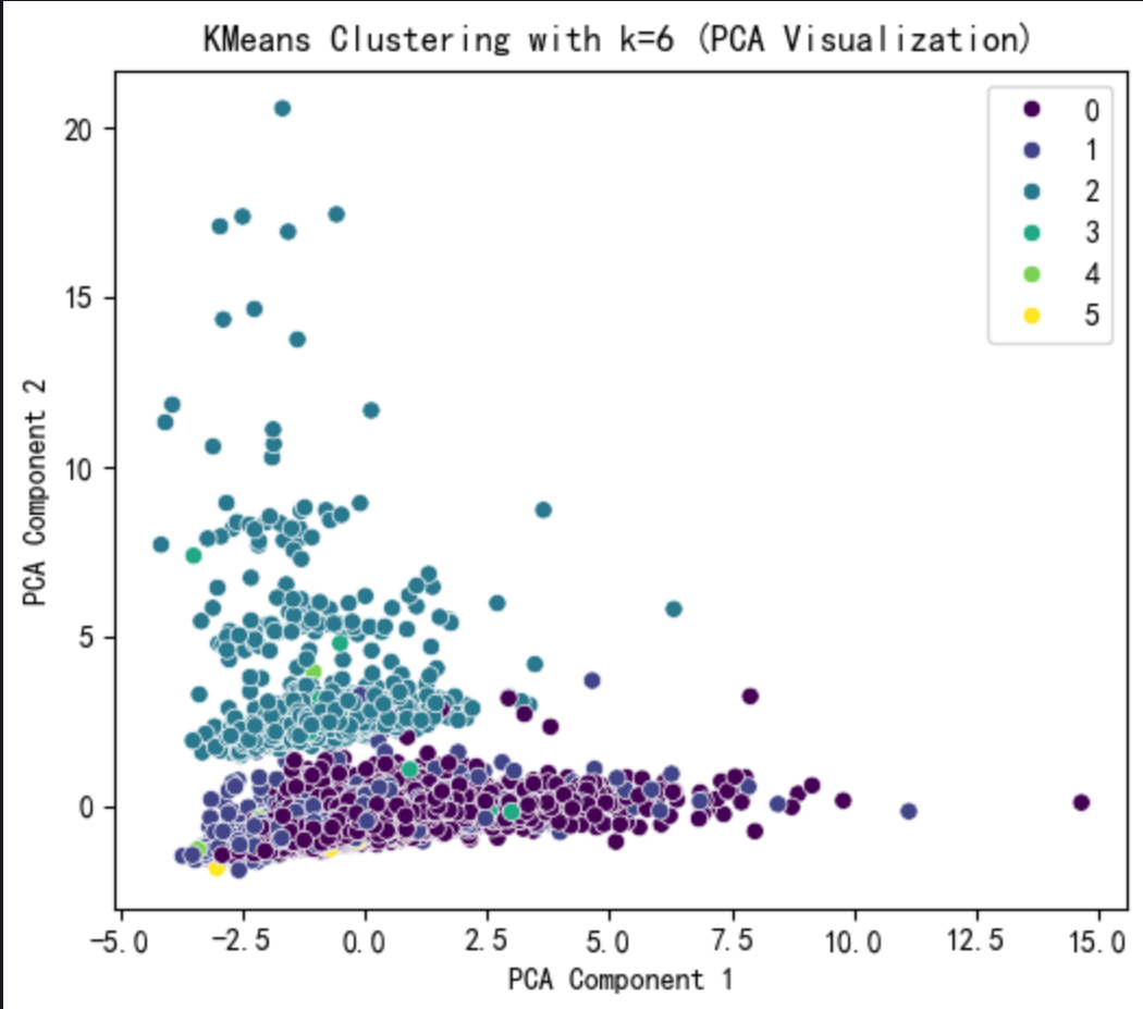 DAY17打卡-CSDN博客