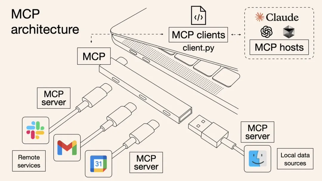 MCP不可错过系列：在VS Code中配置Sequential Thinking MCP Server-CSDN博客