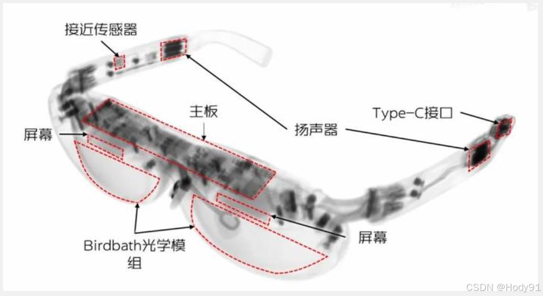 【XR技术概念科普】一篇文章带你了解AR增强现实_增强现实技术-CSDN博客