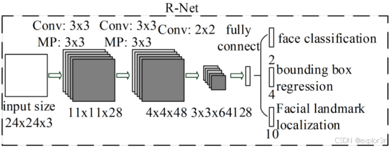MTCNN和Retinaface人脸检测算法_人脸检测算法retinaface-CSDN博客