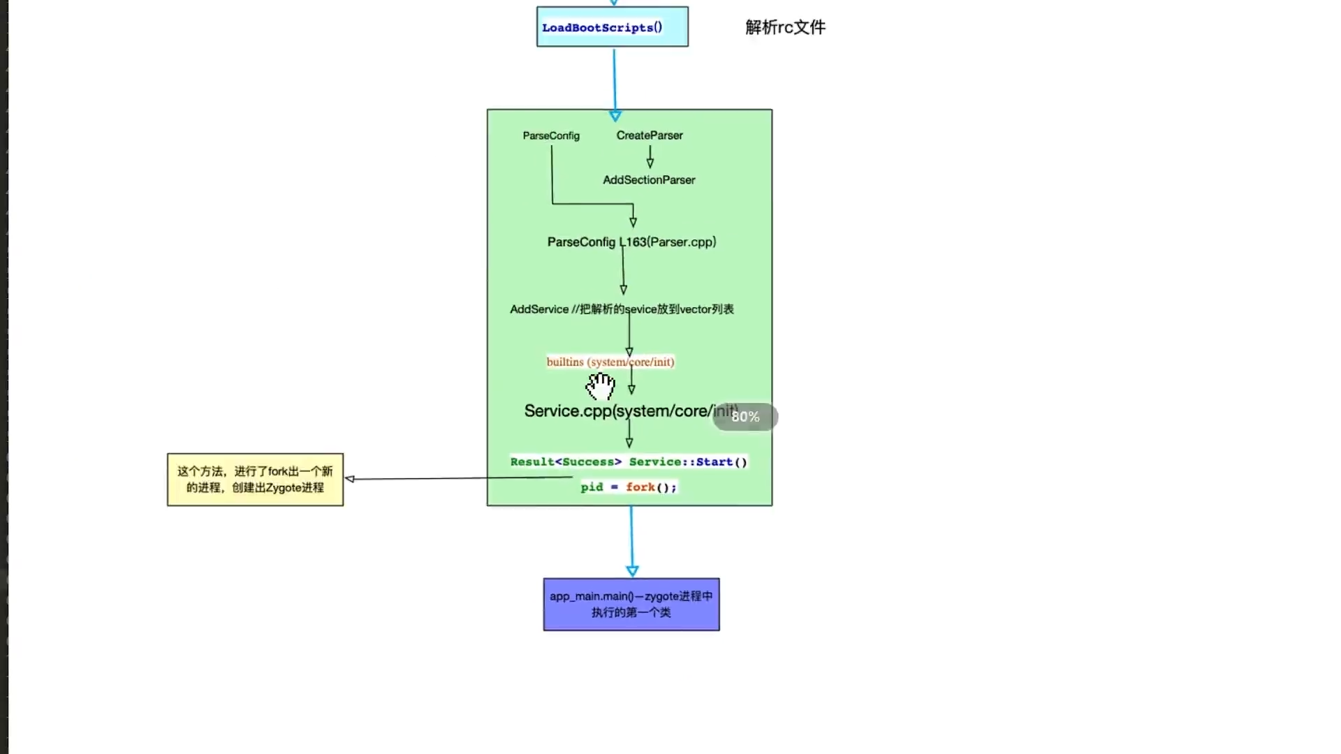 LeakCanary 的Scheduling check for retained objects because found new ...