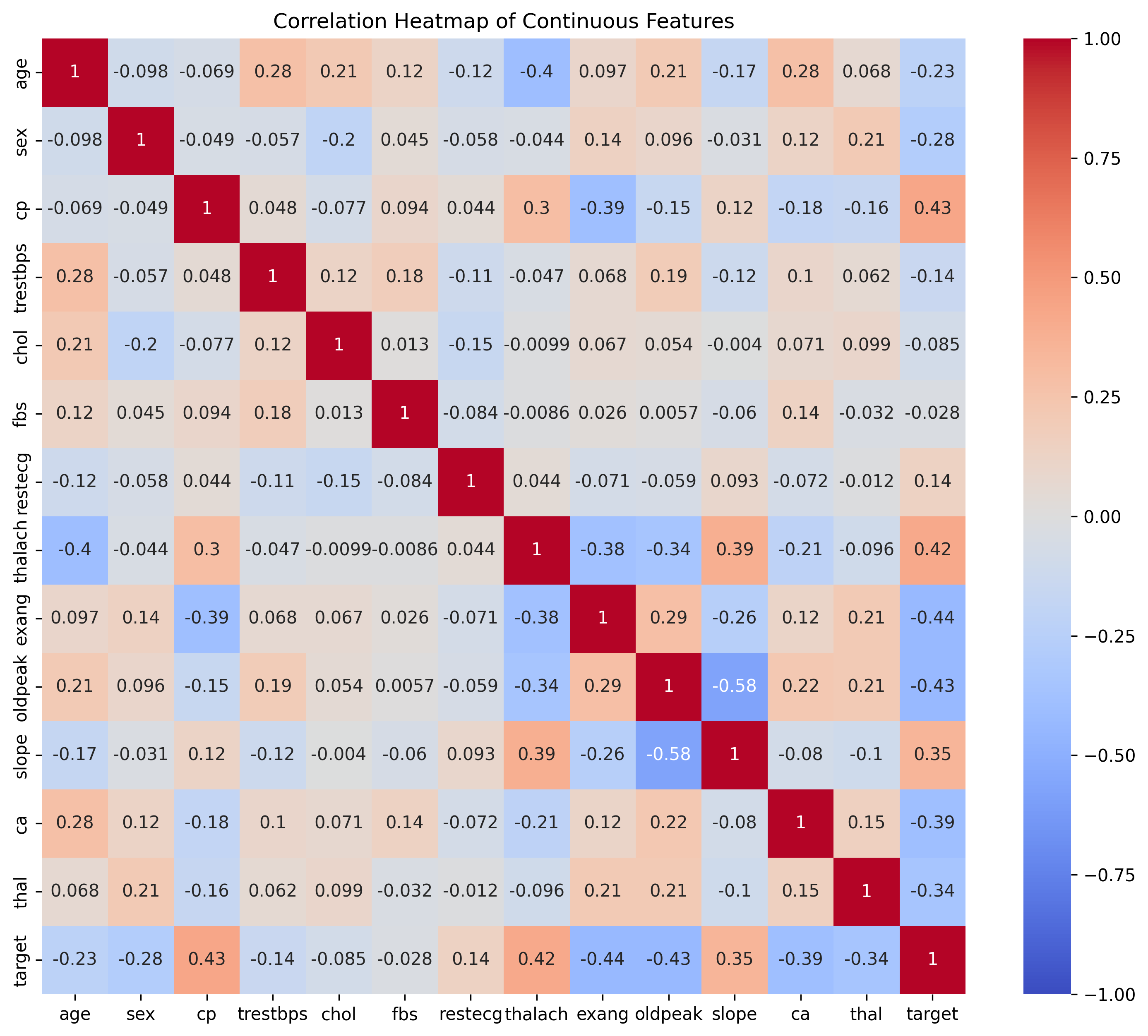 Day9打卡-CSDN博客