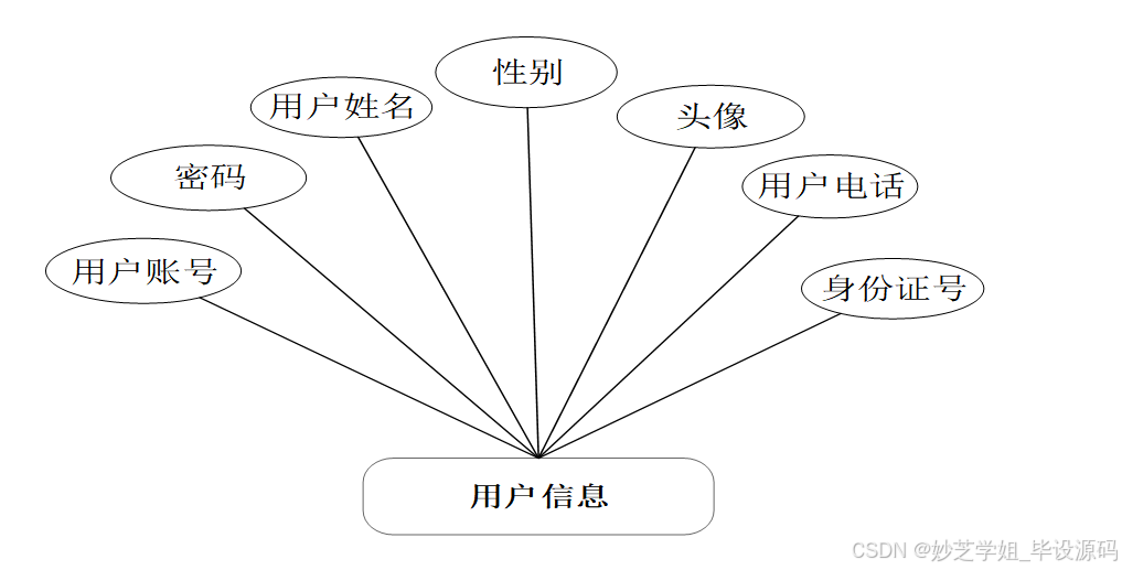 计算机毕业设计基于微信小程序奶茶点单系统设计与实现 微信小程序奶茶店管理系统开发 基于微信平台的奶茶店点单与管理一体化系统基于微信小程序实现奶茶点单系统魏晨曦 Csdn博客