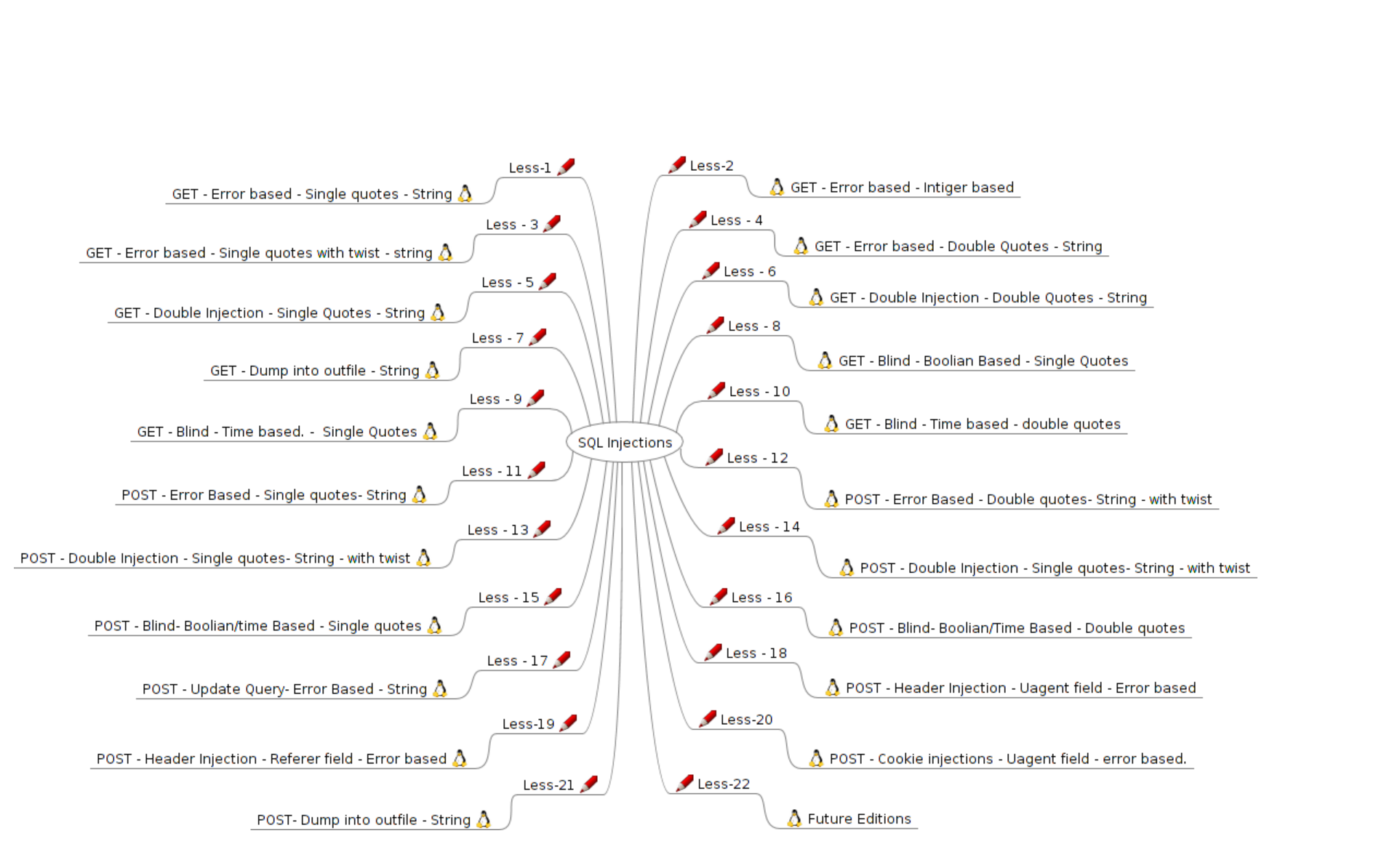 实训2 day-CSDN博客