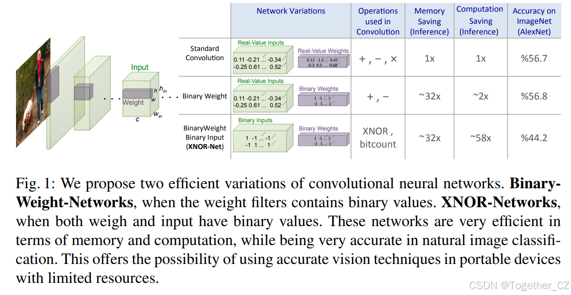XNOR-Net: ImageNet Classification Using Binary Convolutional Neural Networks——使用二值卷积神经网络的 ...