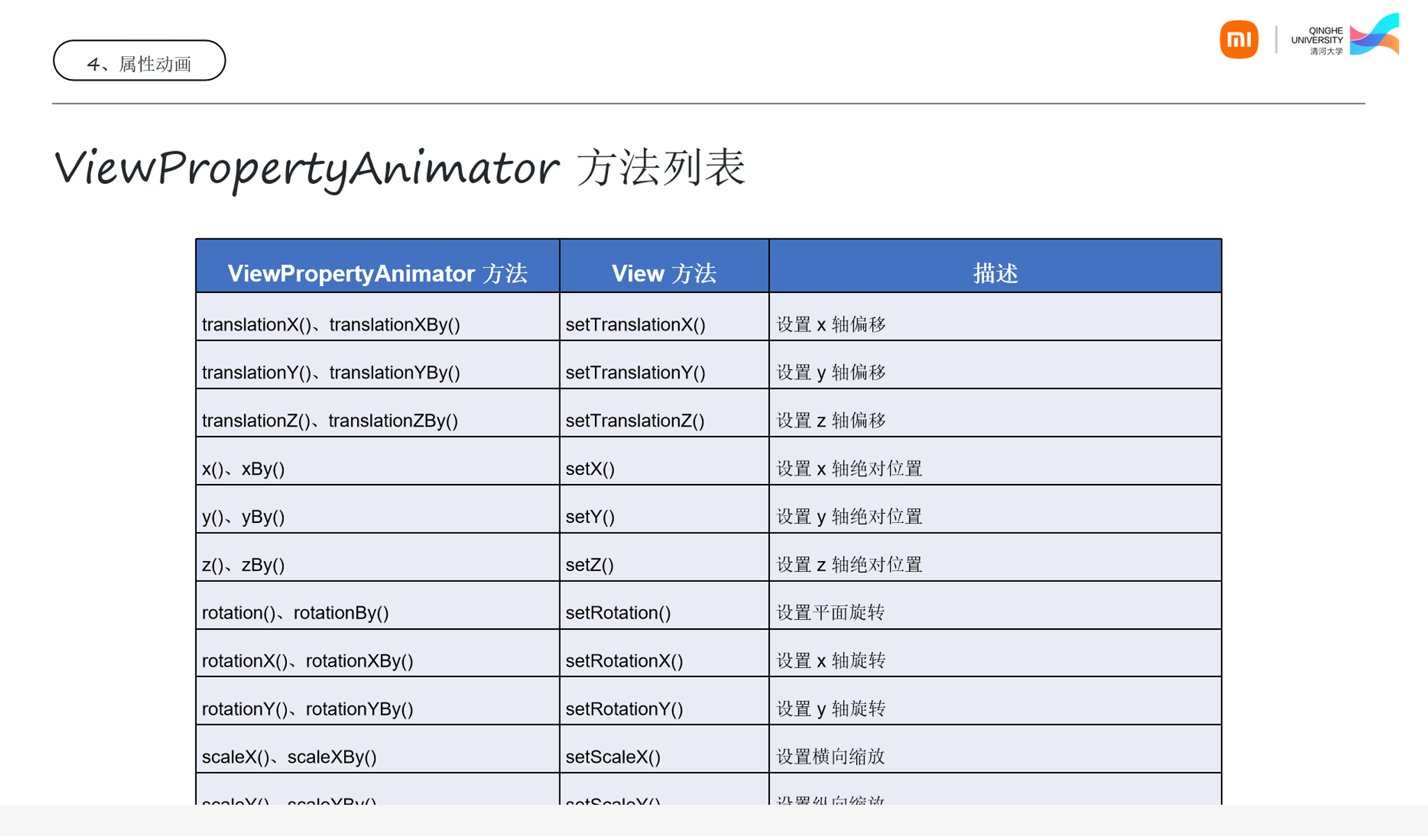 小米训练营Android方向Day7-CSDN博客