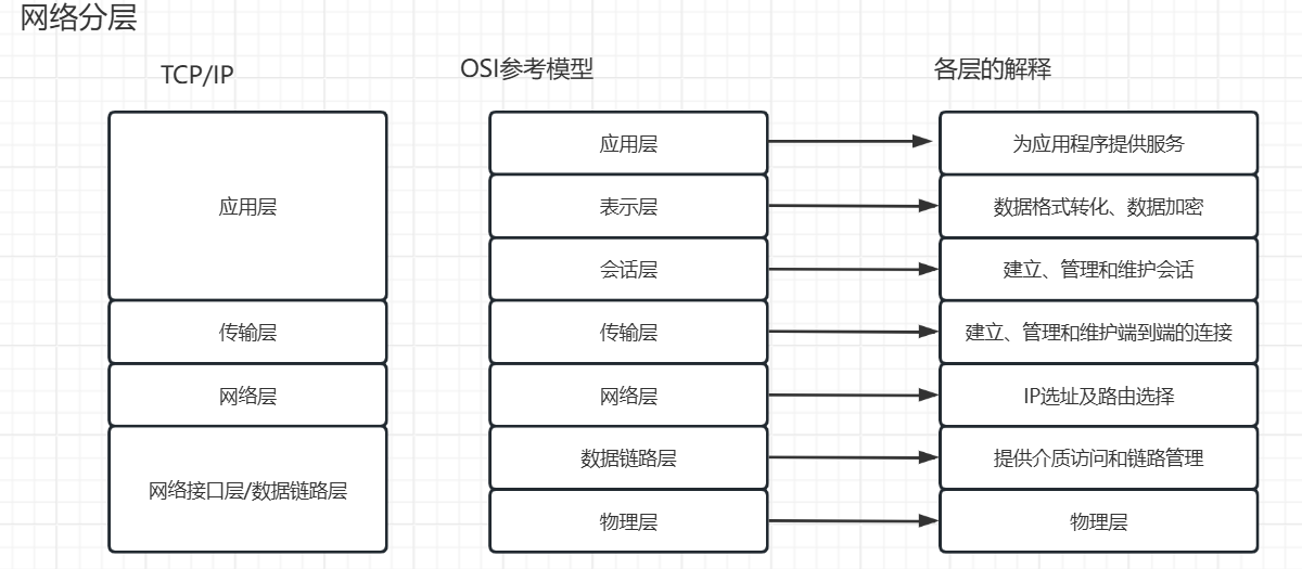 01-netty基础-socket_netty开发socket-CSDN博客