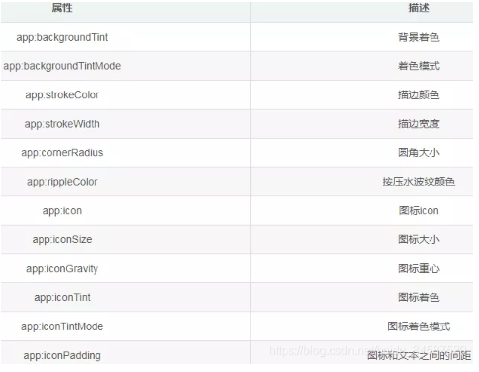 【Android】Material组件中MaterialButton的使用-CSDN博客