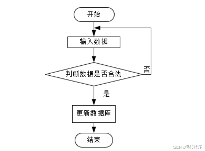 计算机毕业设计基于多模态医学知识的医疗诊断专家 基于多模态数据的智能医疗诊断系统开发 多模态医学知识辅助的医疗诊断平台设计基于多模态数据融合的互联网诊疗全流程智能协同系统开发 Csdn博客