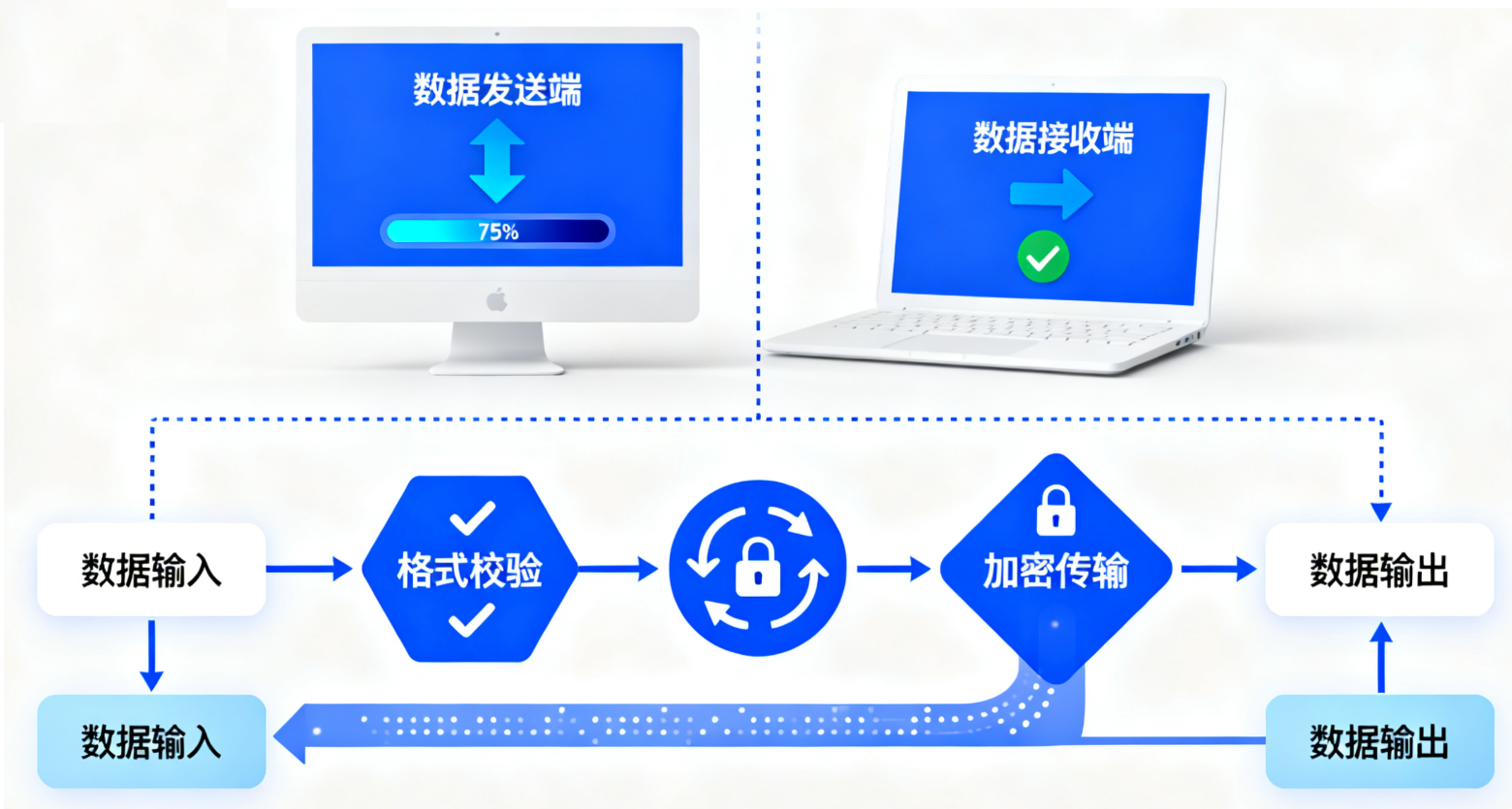 EDIFACT DESADV：结构、优势和用例-CSDN博客