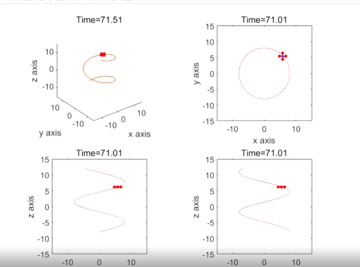 基于MATLAB程序实现四旋翼控制 PD_反步控制_滑模控制三种四旋翼无人机轨迹跟踪控制算法仿真-CSDN博客