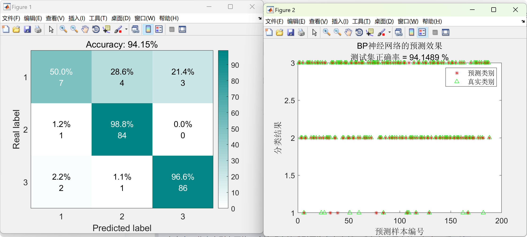 【lpso Bp分类】基于改进莱维飞行和混沌映射的粒子群优化算法优化bp神经网络分类研究（matlab代码实现）莱维飞行扰动 Csdn博客