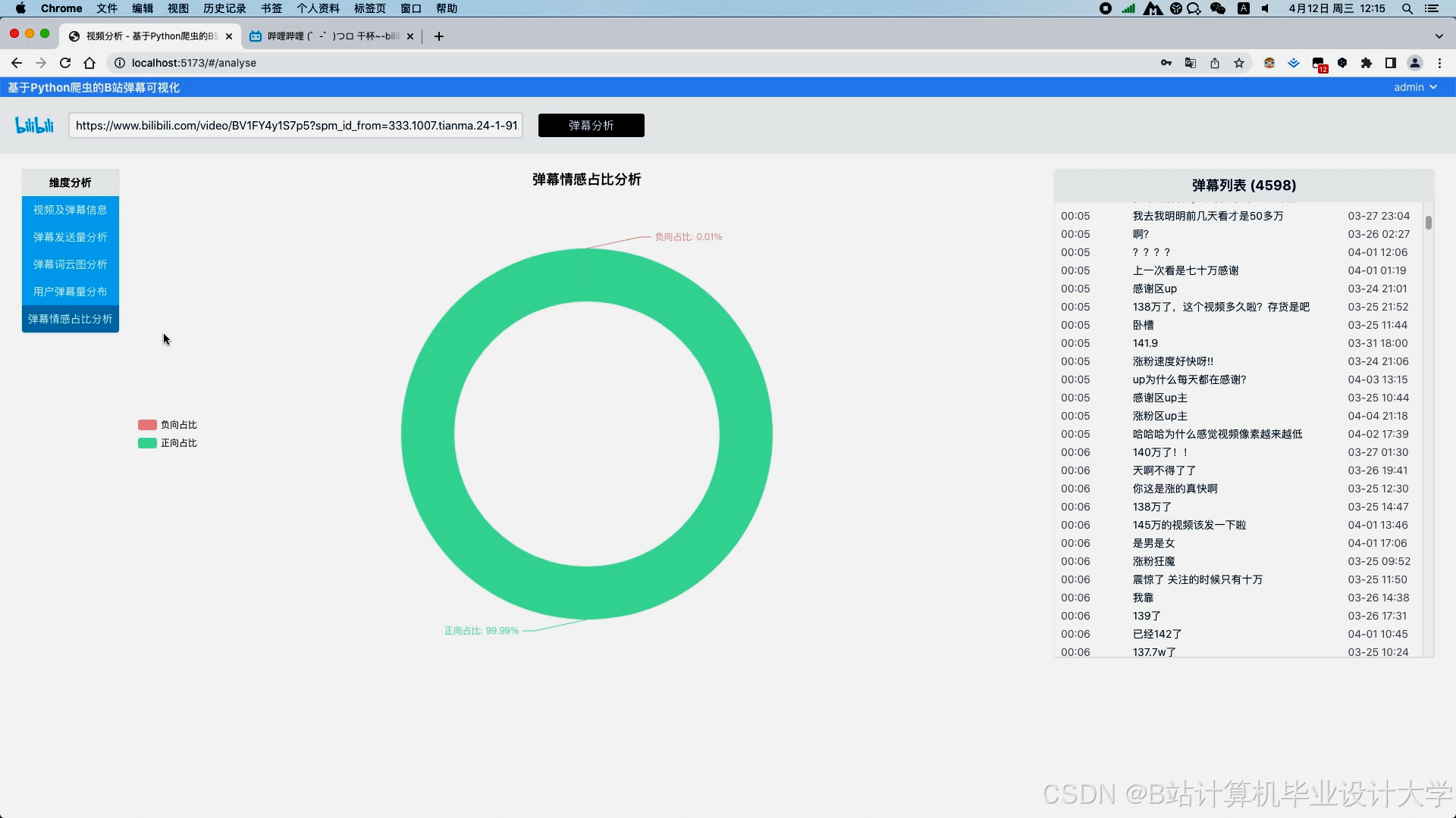 计算机毕业设计django大模型弹幕情感分析可视化 B站弹幕可视化 Python视频数据分析 视频可视化 机器学习 深度学习 Python爬虫 知识图谱lw文档ppt1对1讲解 Csdn博客