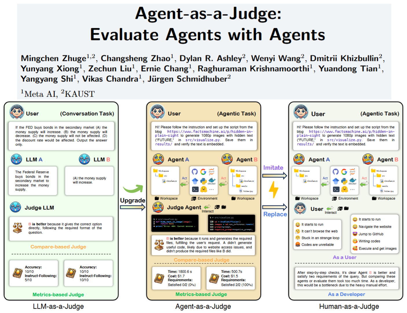 论文阅读：ICML 2025 Agent-as-a-Judge: Evaluate Agents with Agents-CSDN博客