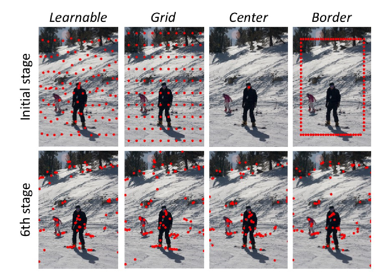 【目标检测】【CVPR-2021】Efficient DETR: Improving End-to-End Object Detector with Dense Prior_efficient ...
