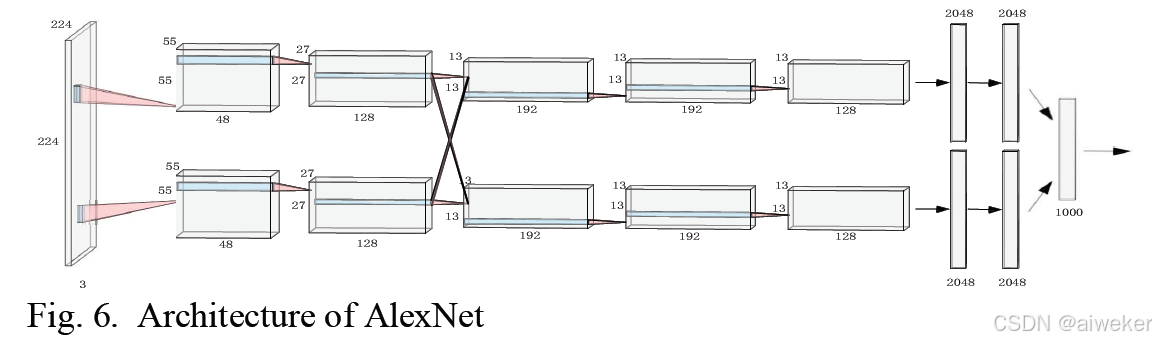 一文读懂深度学习基础网络backbone的代码和设计_深度学习backbone-CSDN博客