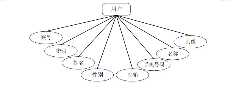 计算机毕业设计springboot高校共享单车管理系统 基于springboot的高校共享自行车管理系统设计与实现 高校共享自行车管理系统的springboot架构设计与开发 Csdn博客