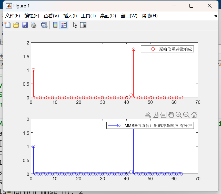 单载波通信LS、MMSE信道估计_ls信道估计-CSDN博客