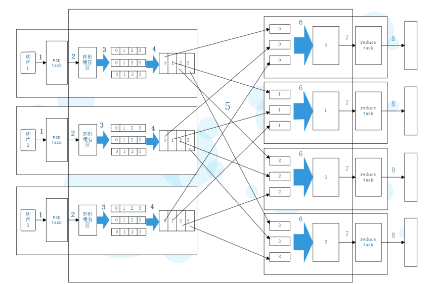 MapReduce介绍_map reduce map 是干啥的-CSDN博客