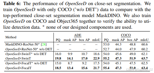 OpenSeeD：A Simple Framework for Open-Vocabulary Segmentation and Detection——一个简单的开放词汇分割与检测框架-CSDN博客