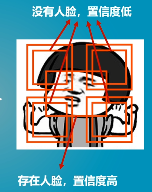 Retinaface算法简介-CSDN博客