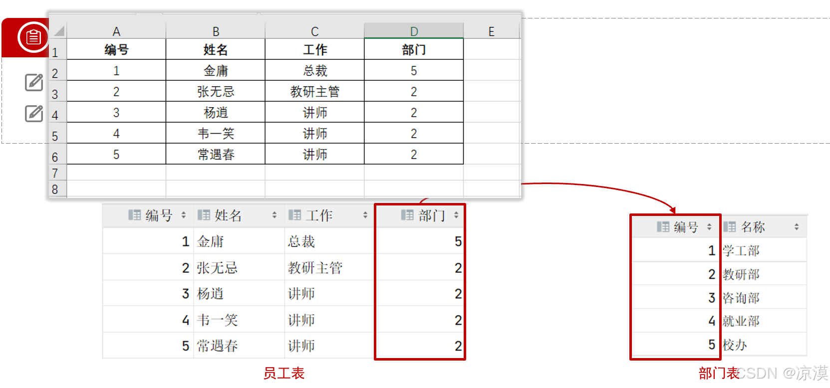 MySQL（day06、day07、day08）-CSDN博客