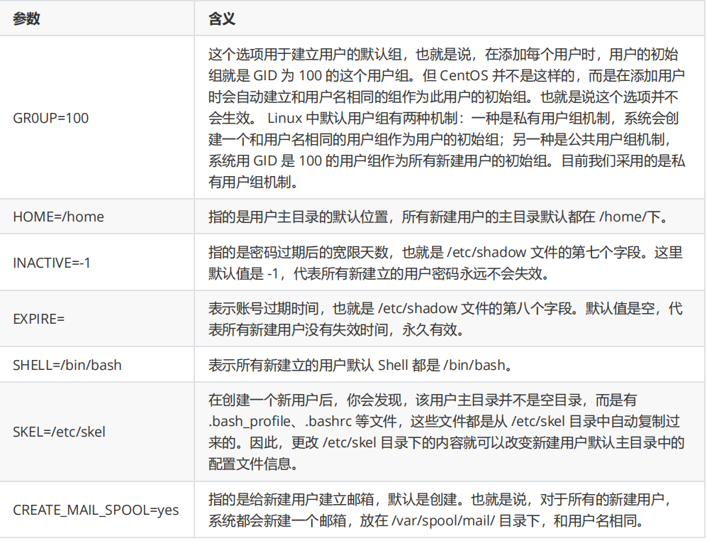 第八章 用户和组管理-CSDN博客