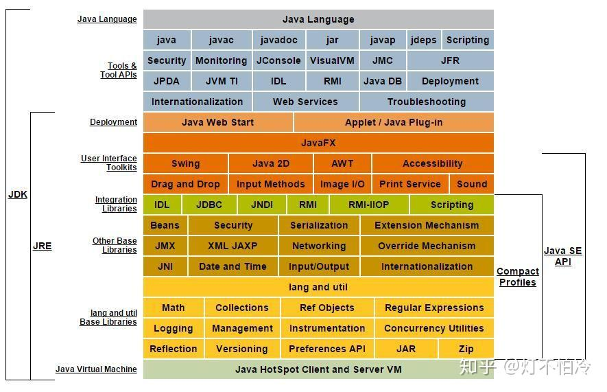 JAVA基础|JRE、JDK、JVM及JIT之间的关系_java jre-CSDN博客