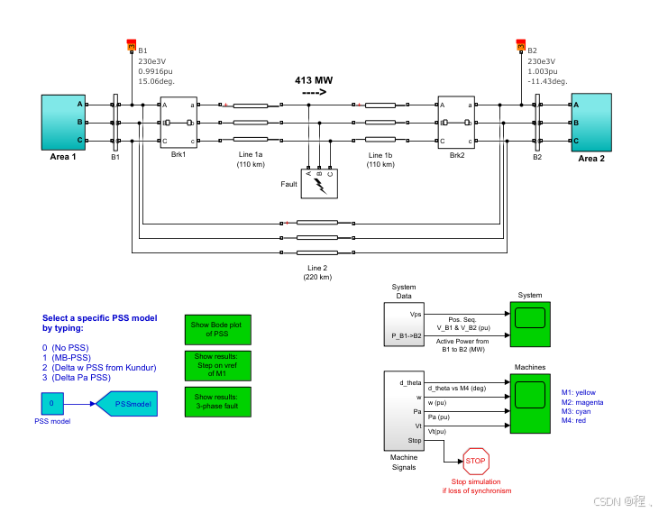 四机两区系统，新手学习，simulink仿真_四机两区系统图-CSDN博客