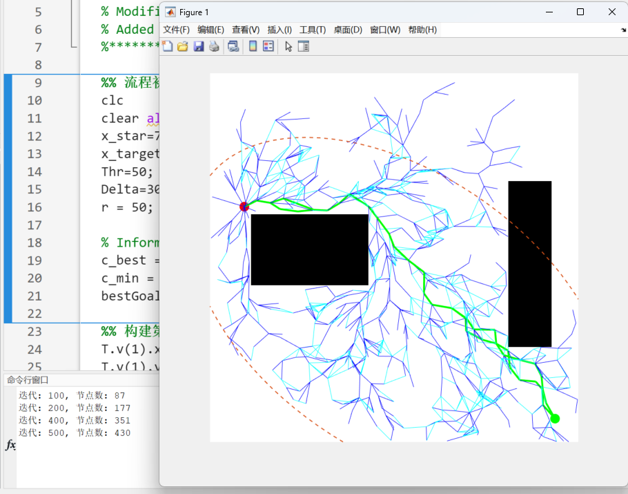 Informed-RRT*、APF-RRT*——路径规划算法（2）（附完整Matlab代码）-CSDN博客