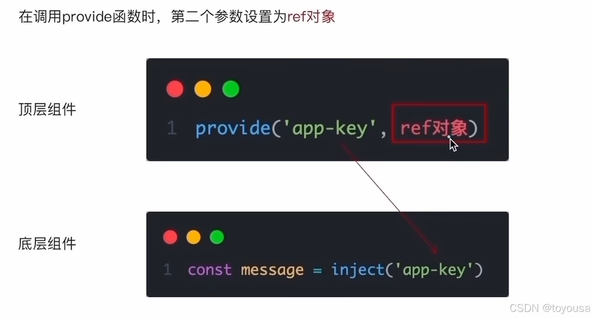 vue笔记day1_vue watch im-CSDN博客