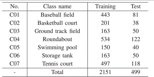 [VL|VG]LQVG:Language Query-Based Transformer With Multiscale Cross-Modal Alignment_dior-rsvg-CSDN博客