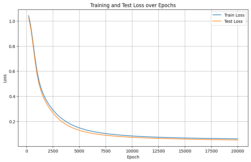 python学习DAY37打卡-CSDN博客