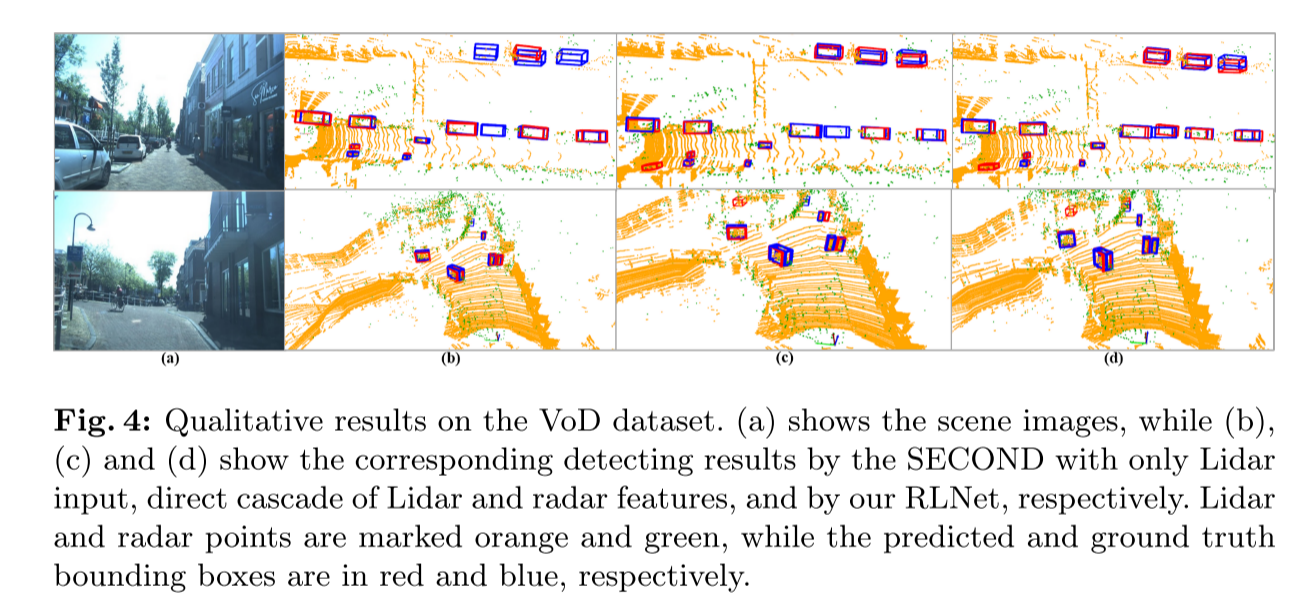 RLNet: Adaptive Fusion of 4D Radar and Lidarfor 3D Object Detection_interfusion: interaction ...