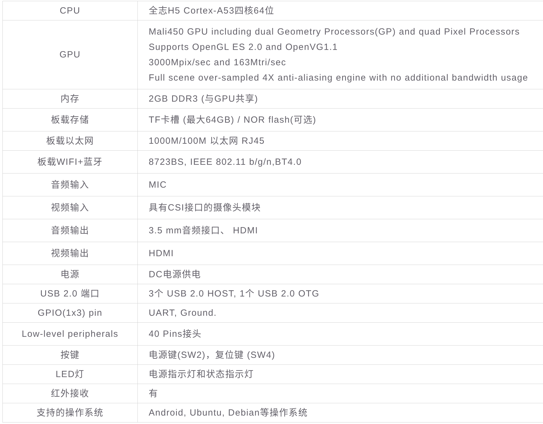 香橙派 Orange Pi Prime-CSDN博客