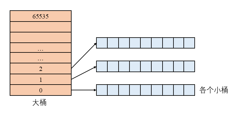 告别内存浪费！利用Roaring Bitmap解决Redis稀疏数据处理_redis roaringbitmap-CSDN博客