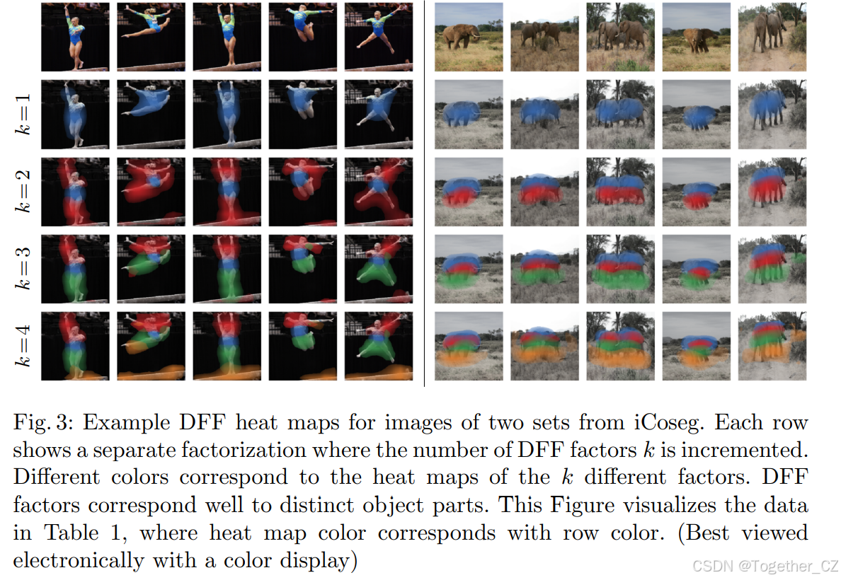 Deep Feature Factorization For Concept Discovery——深度特征分解用于概念发现-CSDN博客