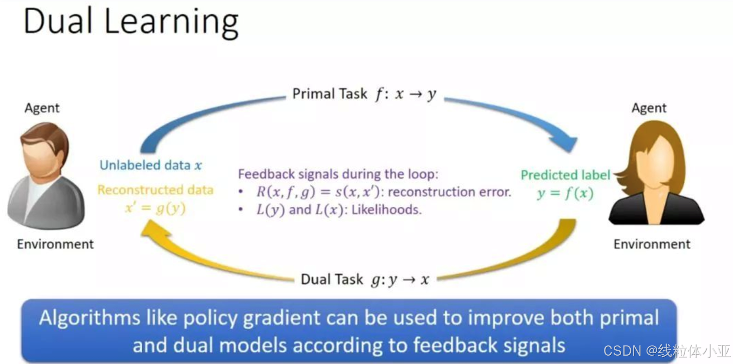 什么是对偶学习（DUAL LEARNING）？-CSDN博客