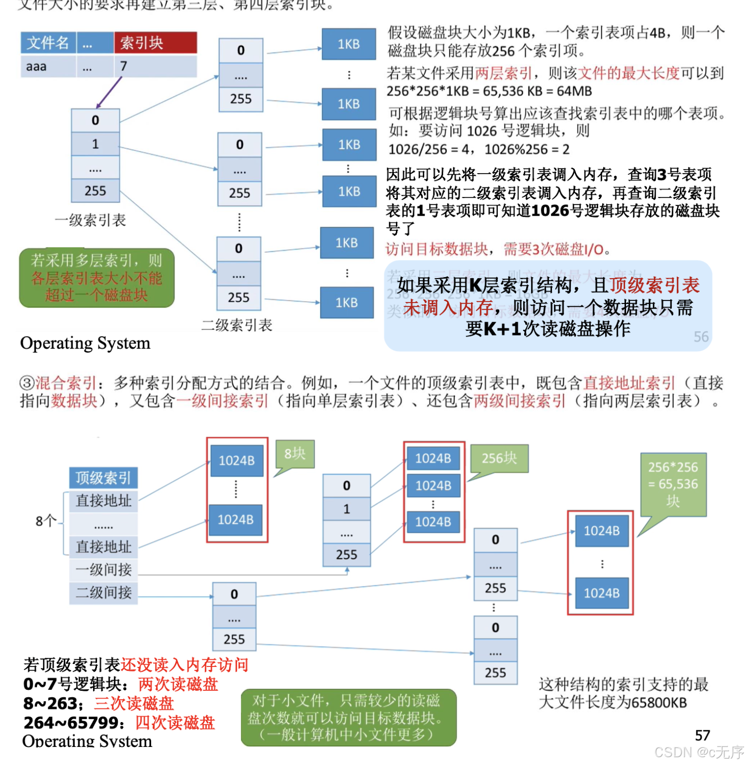 期末复习 操作系统第四章文件管理文件的存储结构又称为文件的物理结构是指文件在外存上的存储组织形式具体分为流 Csdn博客