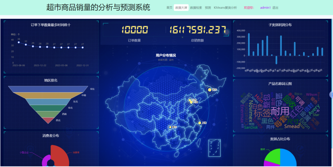 基于时间序列算法的超市商品销量的分析与预测系统，采用djangoechartsarimalstm算法python开发的线性规划、arima、prophet、lstm等模型开发的预测模块